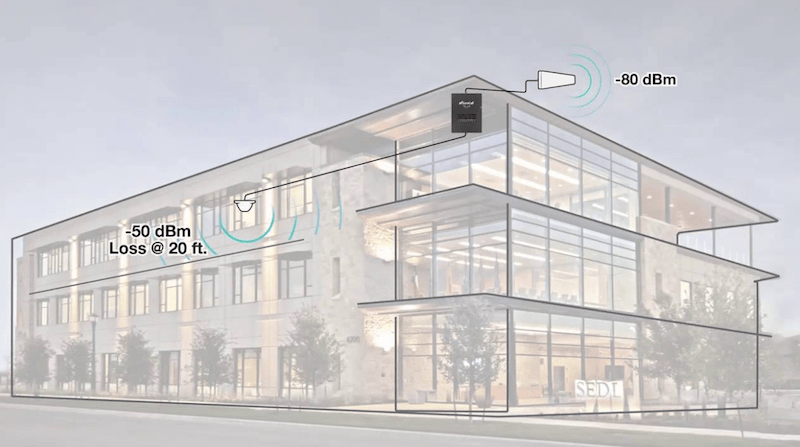 Choosing, Installing, and Maintaining Your Cell Phone Booster System