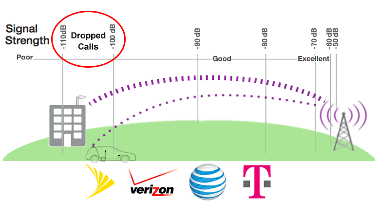 Funny Video of Horrible Cell Phone Signal Reception Problem