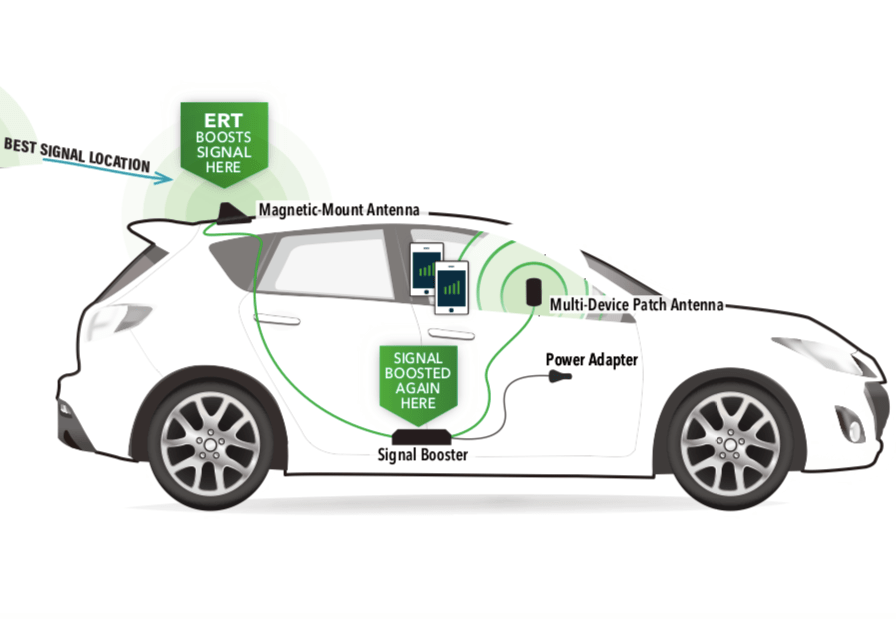 Fusion2Go Max: Next Generation Cell Phone Booster Tech for Vehicles