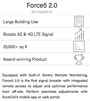 Review of SureCall Force5 2.0 Complete Signal Booster Kit