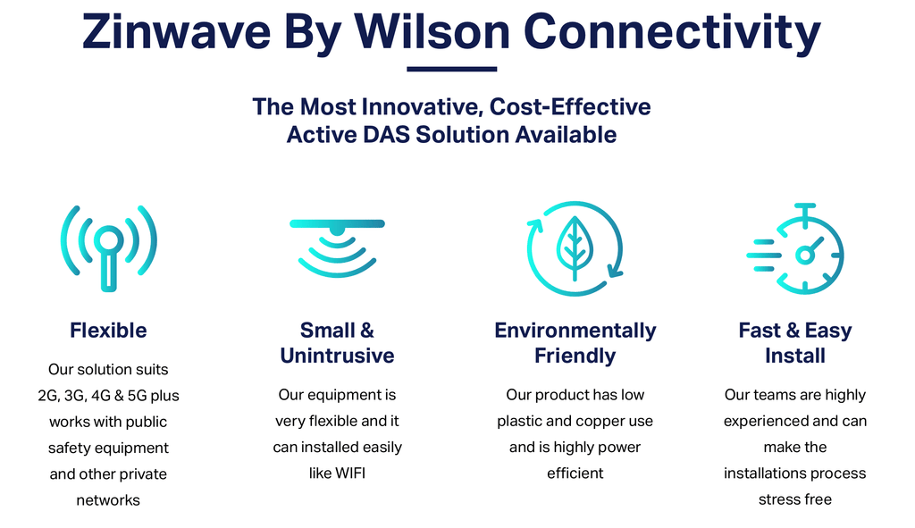 Zinwave Active DAS Solutions and Wilson Connectivity by SignalBooster.