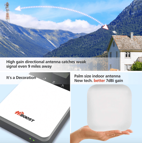 HiBoost 4K Plus Pro w/Built-In+Extra Interior Antenna | F10GI-5S-BTW.P